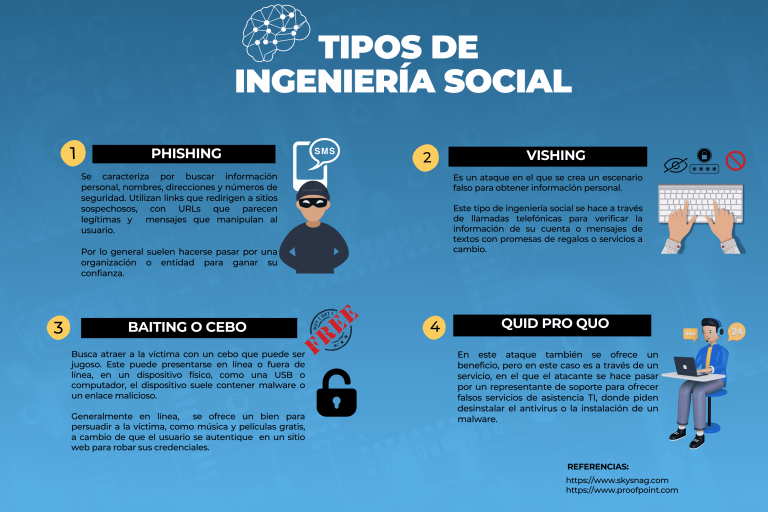 4 tipos de ingeniería social, la manipulación de la mente humana | UNICATÓLICA, Cali