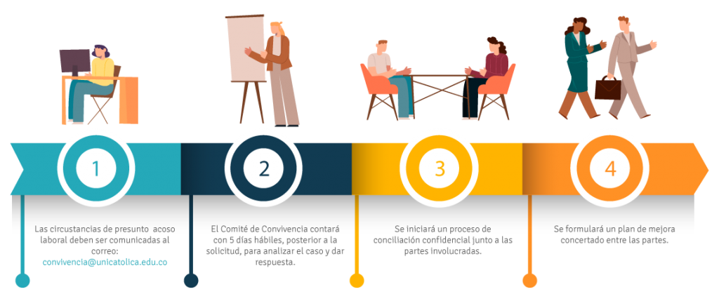 Comité de Convivencia Laboral | UNICATÓLICA, Cali